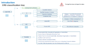 CRS/FATCA classification of holdings and trusts - Academy & Finance